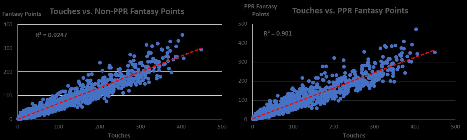 Introducing fantasy points differential for running backs