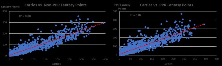 Introducing fantasy points differential for running backs