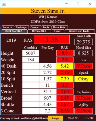 Steven Sims deserves an expanded role at wide receiver