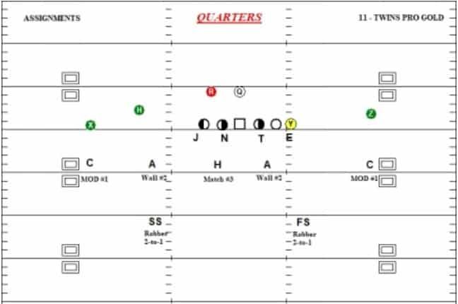 The New Orleans Saints Defense: Contextualizing sustained greatness