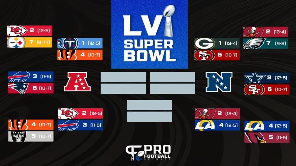 NFL Playoff Bracket Following Wild Card Round: Super Wild Card Weekend ...