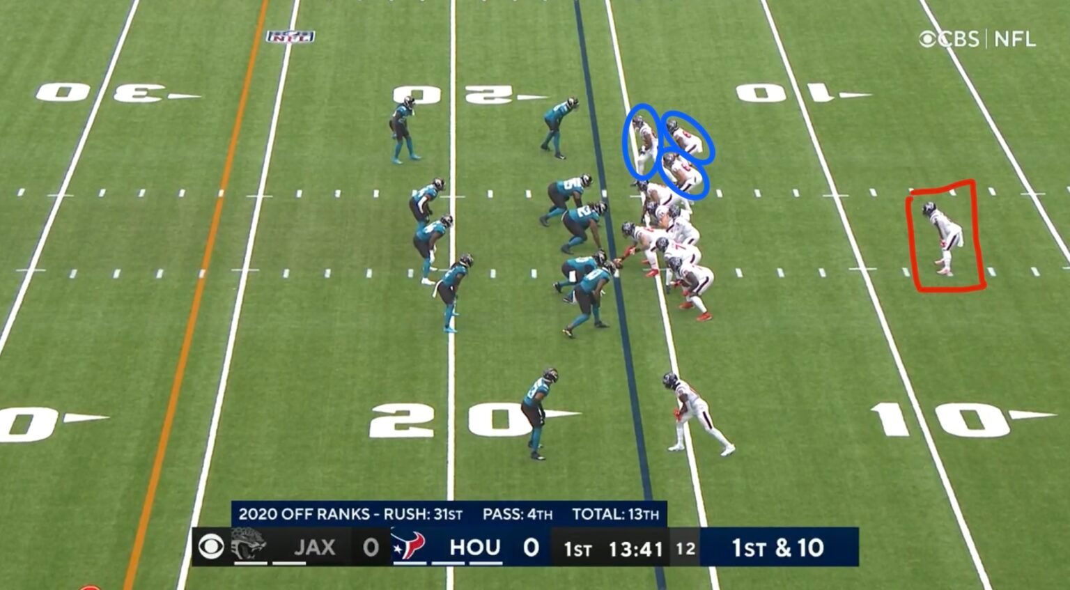 Football Terminology: Types of offensive personnel packages