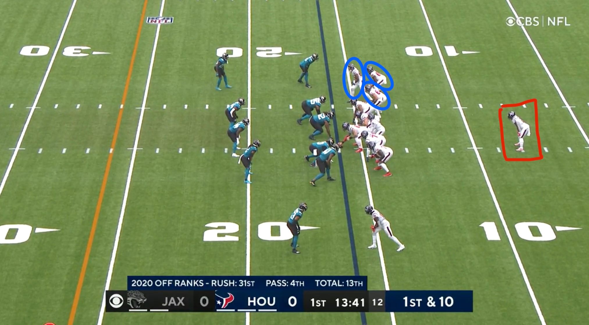 Football Terminology: Types of offensive personnel packages