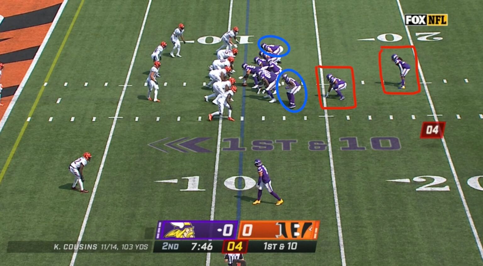 Football Terminology: Types of offensive personnel packages