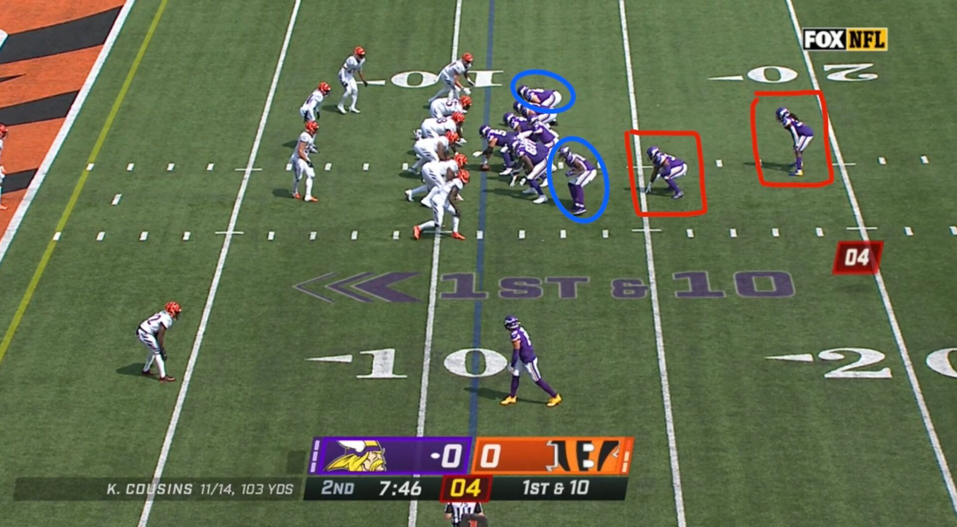 Football Terminology: Types of offensive personnel packages