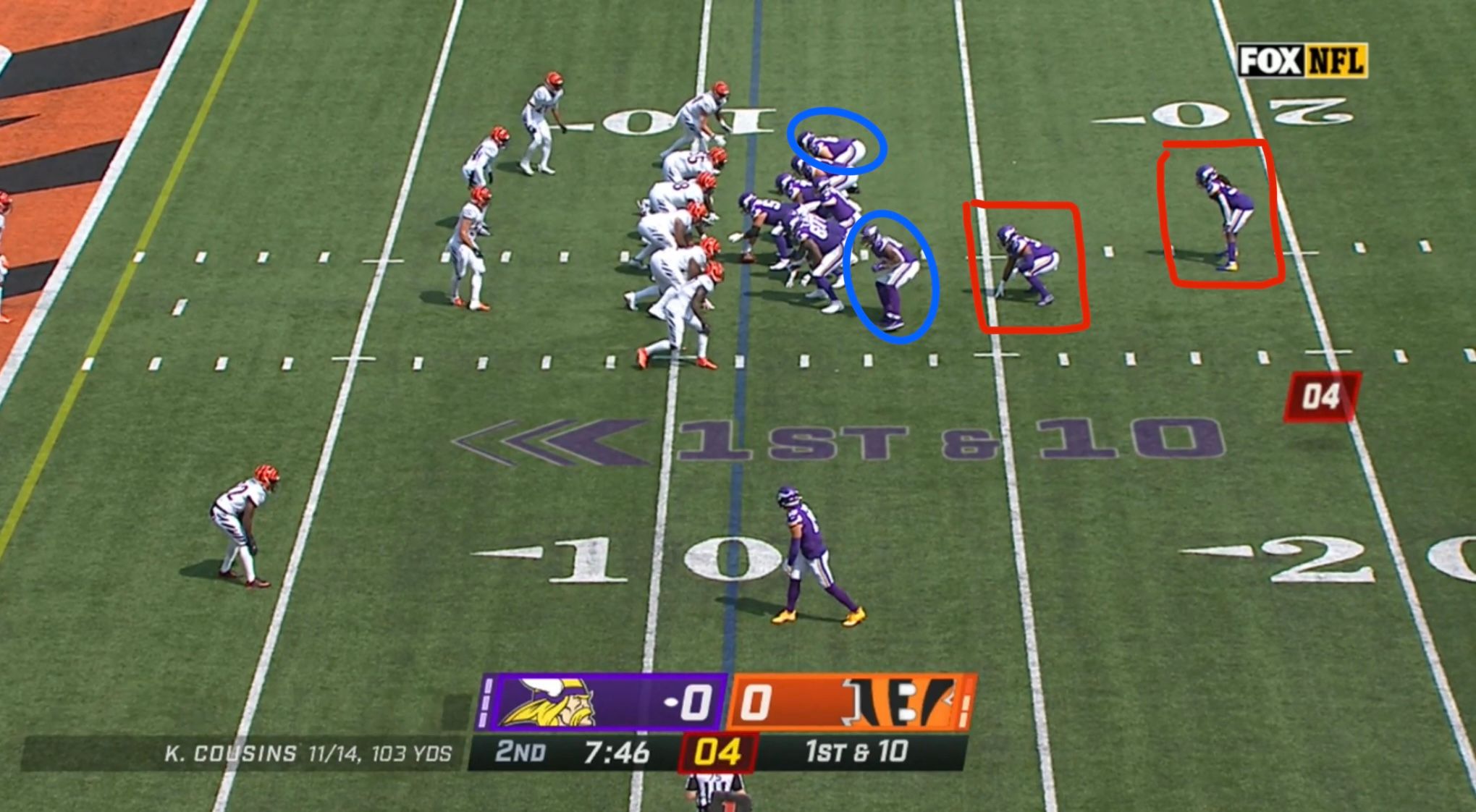 Football Terminology: Types of offensive personnel packages