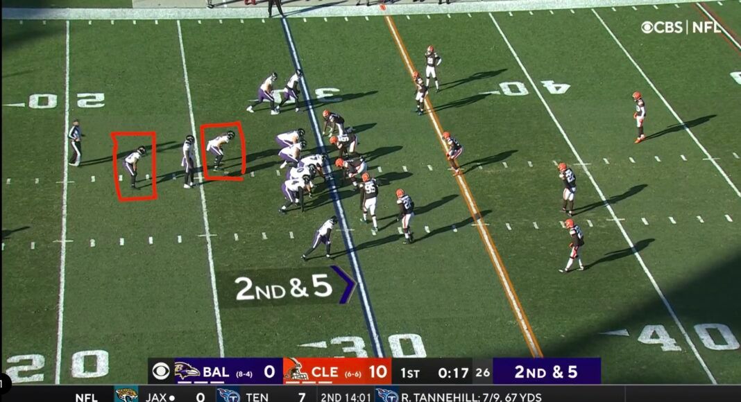 Football Terminology: Types of offensive personnel packages