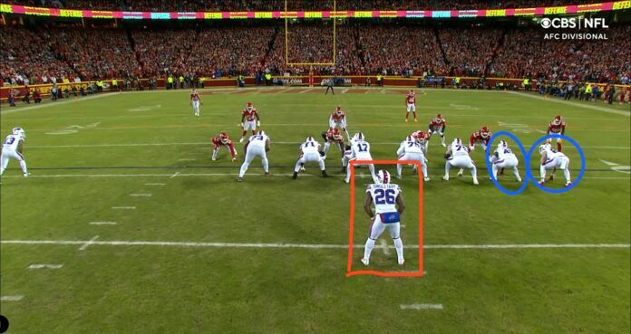 Football Terminology: Types of offensive personnel packages