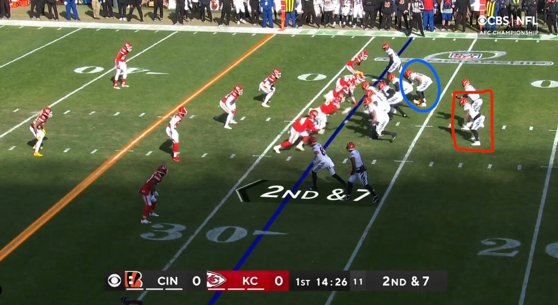 Football Terminology: Types of offensive personnel packages