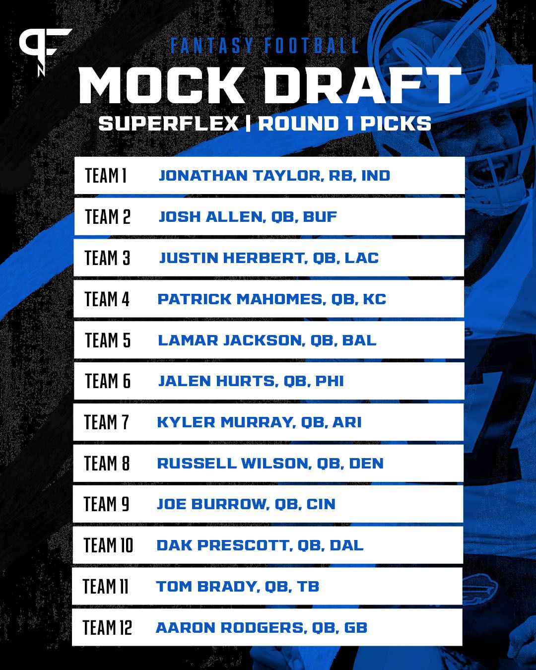 2022 fantasy football mock draft: Where do Austin Ekeler and Christian ...