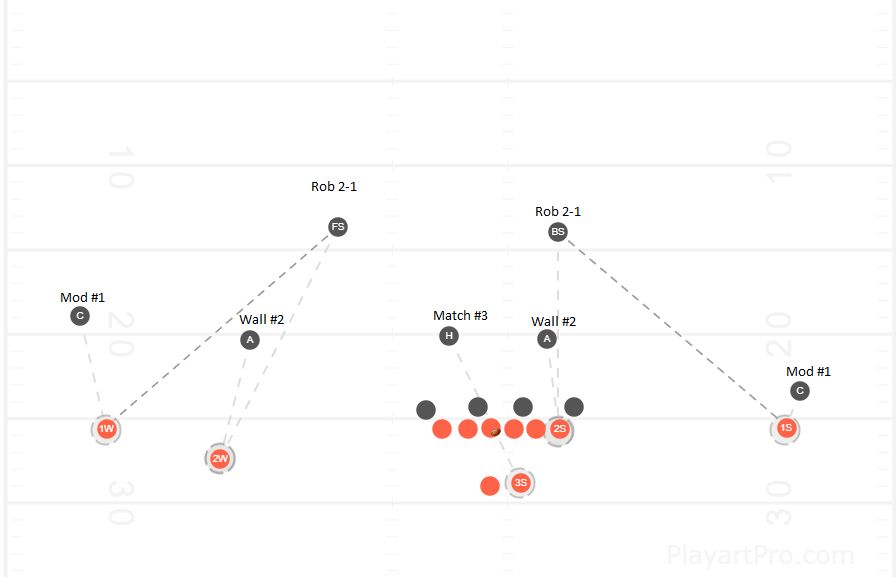 What is Quarters Coverage? The Basic X's and O's Behind the NFL's Two ...