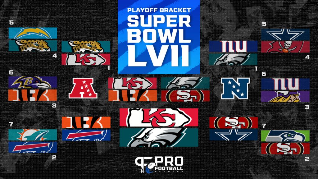 NFL Playoff Conference Championship Results: Philadelphia Eagles Clinch ...