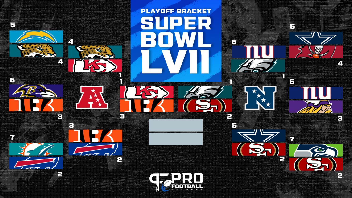 NFL Playoff Bracket: Conference Championship AFC/NFC Playoff Seeds and ...