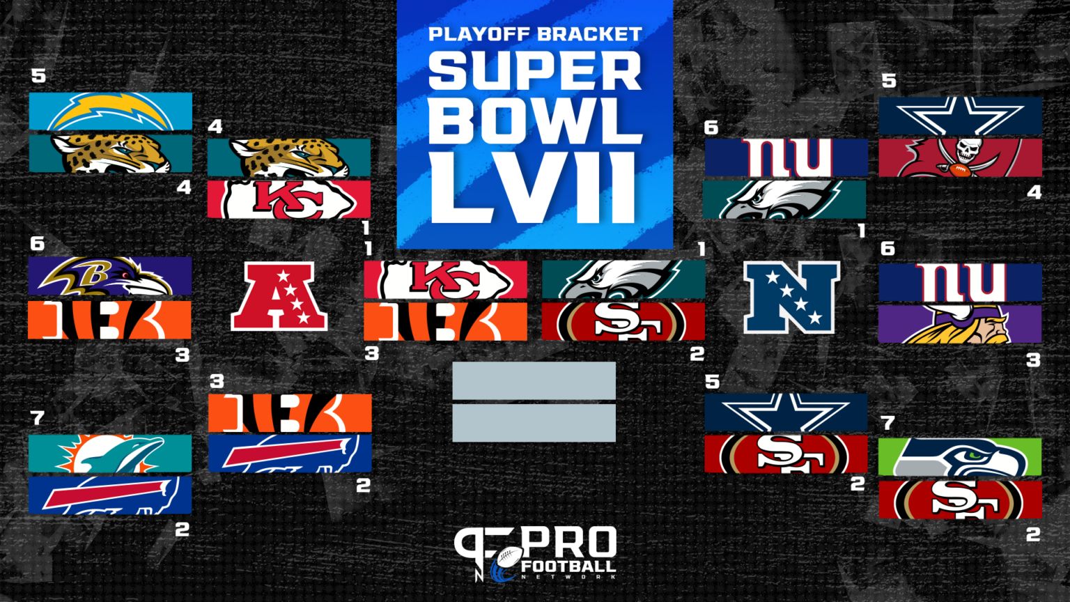 NFL Playoff Bracket: Conference Championship AFC/NFC Playoff Seeds and ...