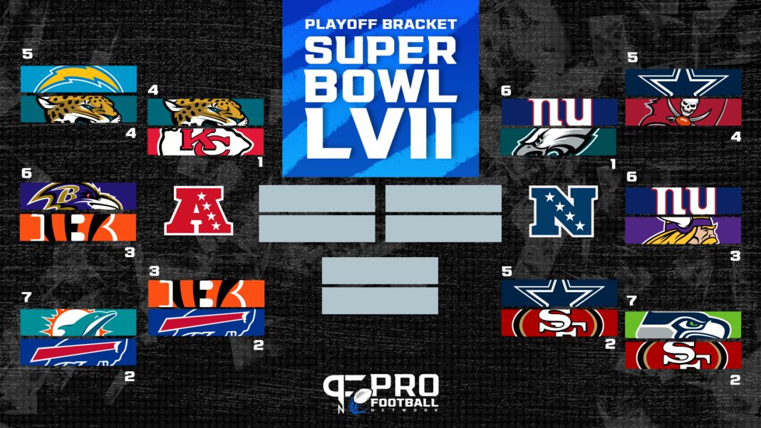 NFL Playoff Bracket: Divisional Round AFC/NFC Playoff Seeds and Matchups