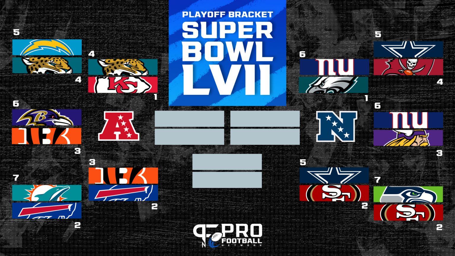 NFL Playoff Bracket: Divisional Round AFC/NFC Playoff Seeds and Matchups