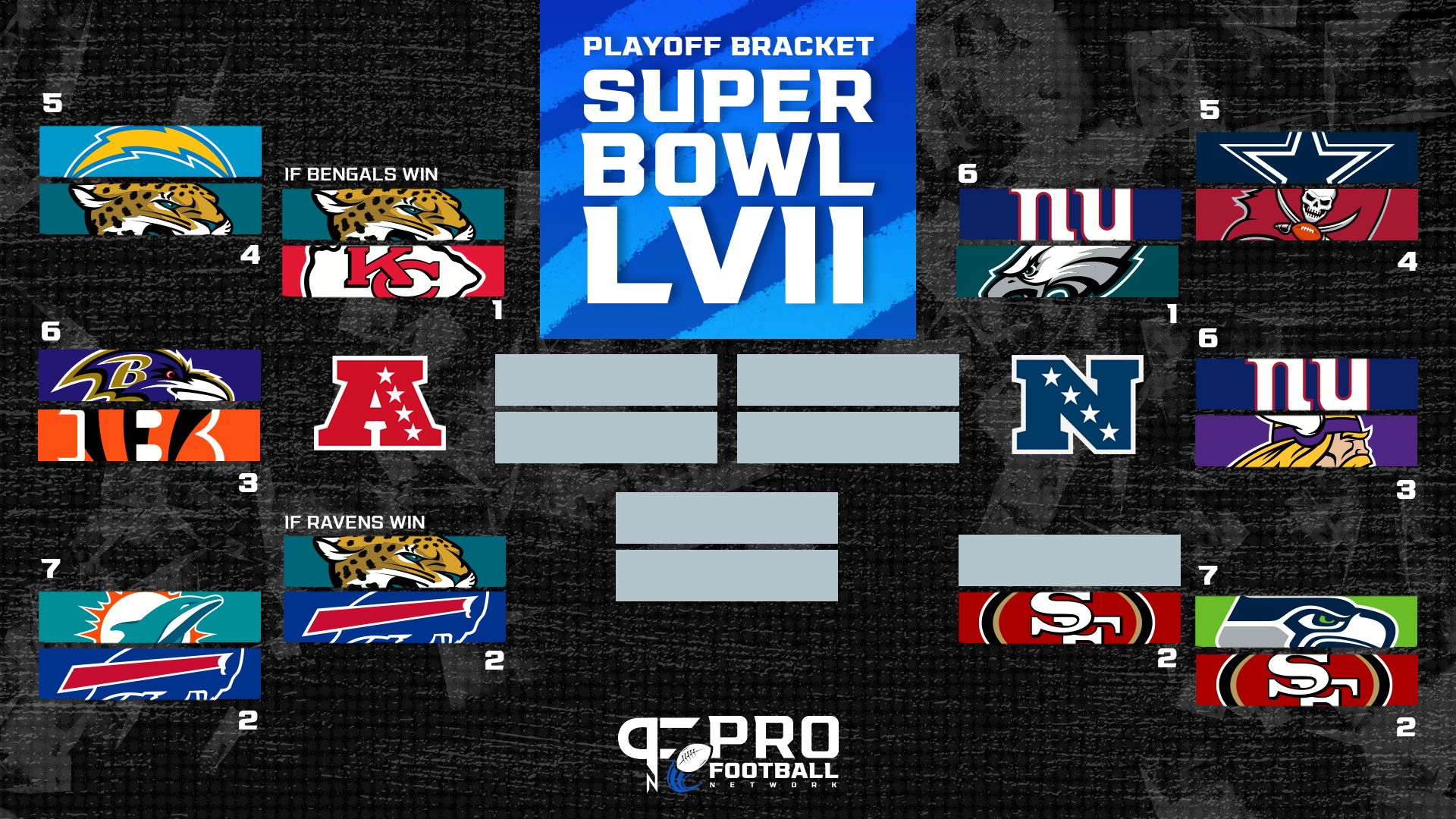San Francisco 49ers Divisional Round Opponents: Possible Scenarios ...