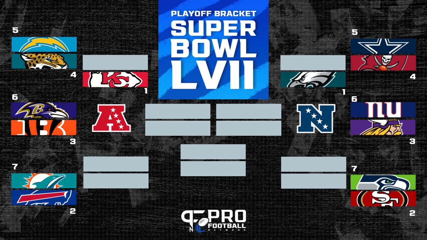 NFL Playoff Bracket: AFC/NFC Playoff Seeds and Matchups for 2022-2023 Wild Card Round