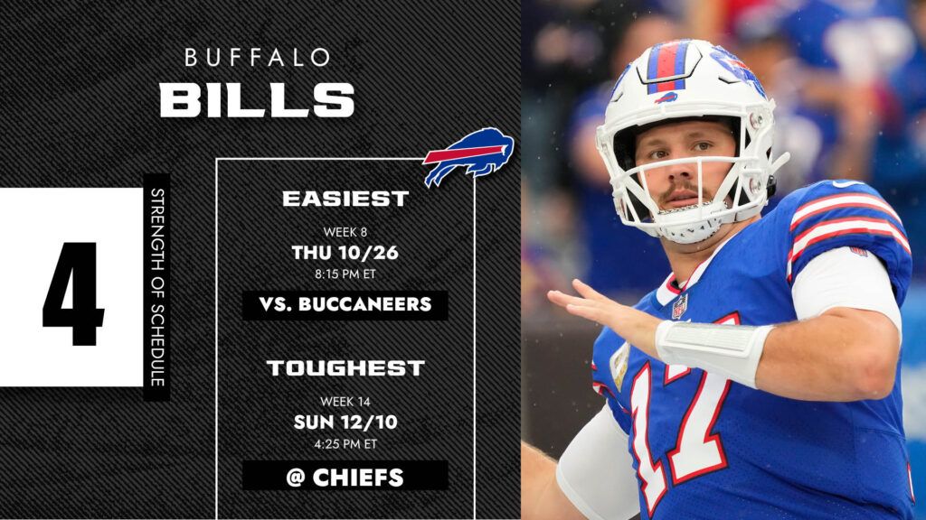 Buffalo Bills Schedule 2023: Dates, Times, TV Schedule, and More