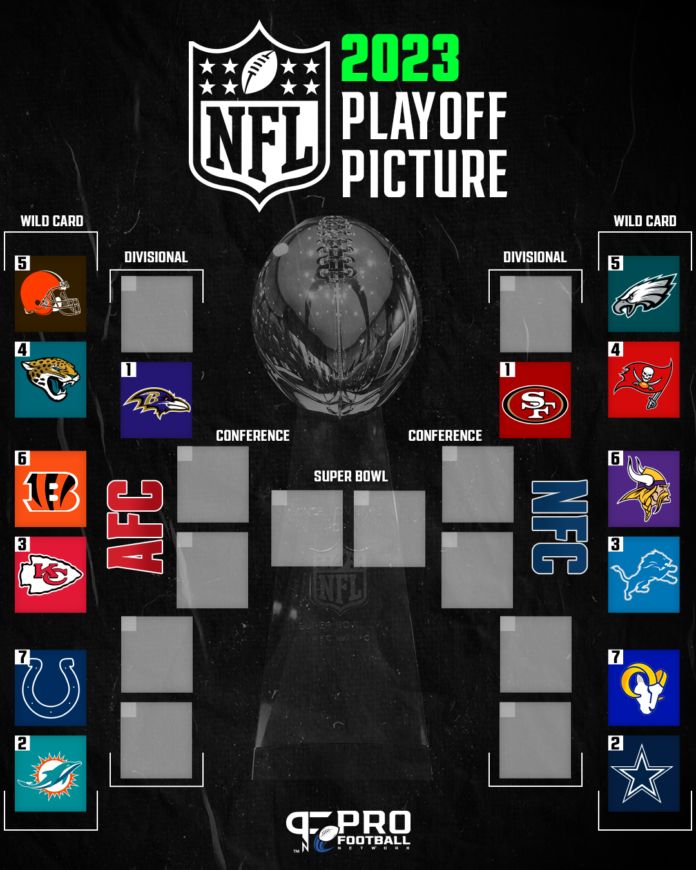 NFL Playoff Bracket 2023: AFC/NFC Playoff Seeds and Matchups as of Week 15