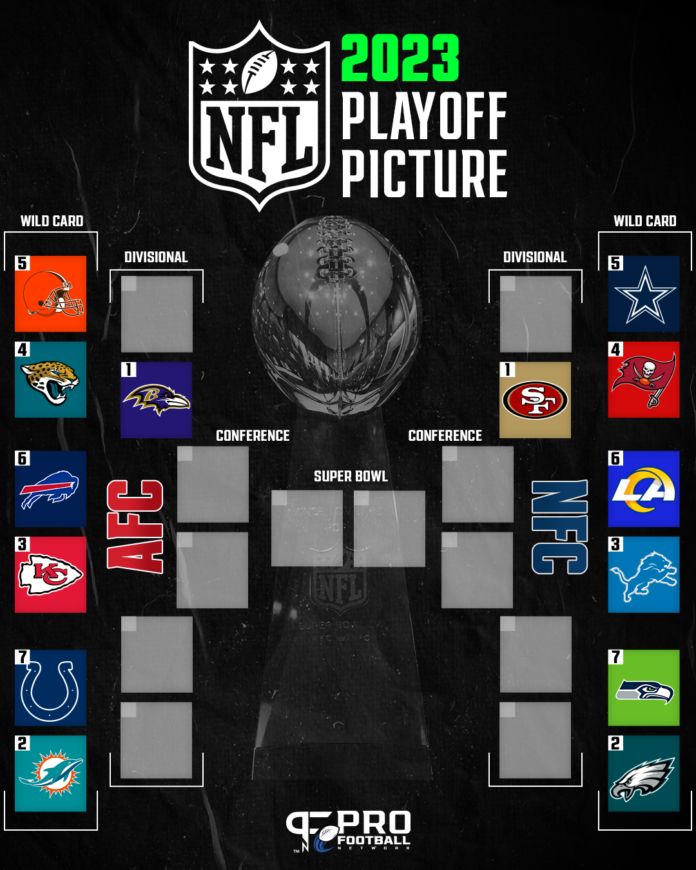 NFL Playoff Bracket 2023: AFC/NFC Playoff Seeds and Matchups as of Week 16