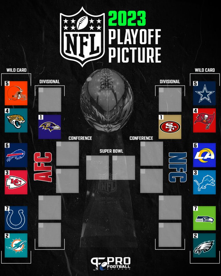NFL Playoff Bracket 2023: AFC/NFC Playoff Seeds and Matchups as of Week 16