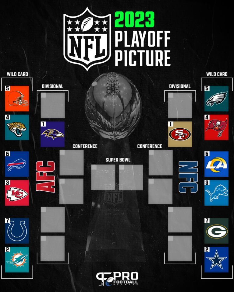 NFL Playoff Bracket 2023: AFC/NFC Playoff Seeds and Matchups as of Week 17