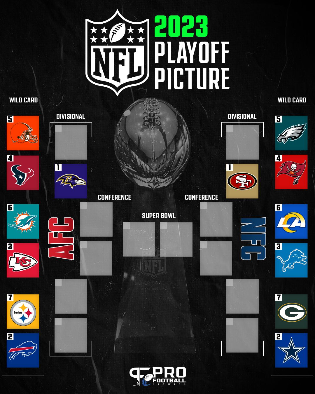 NFL Playoff Bracket: AFC/NFC Playoff Seeds and Matchups for 2023-2024 ...