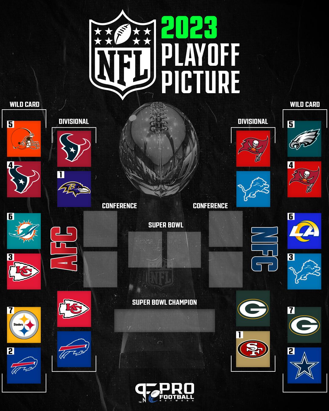 NFL Playoff Bracket: 2023-2024 Divisional Round Schedule, AFC/NFC Playoff Seeds and Matchups