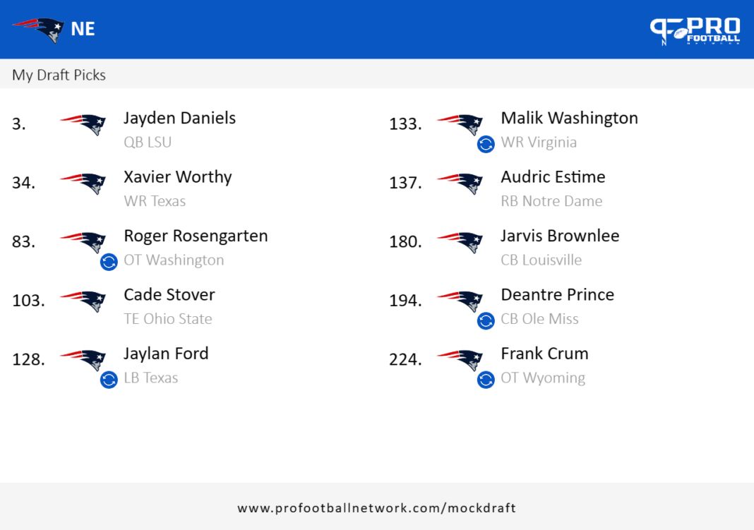 Patriots NFL Mock Draft 3.0: New England Takes Jayden Daniels, Makes 3 ...