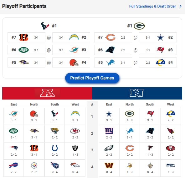 NFL Win-Loss Predictions 2024: All 272 Games, Playoffs, Final Standings ...