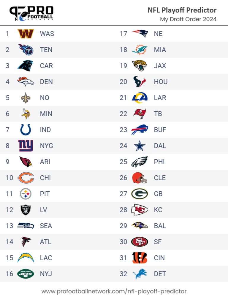 NFL Win-Loss Predictions 2024: All 272 Games, Playoffs, Final Standings ...