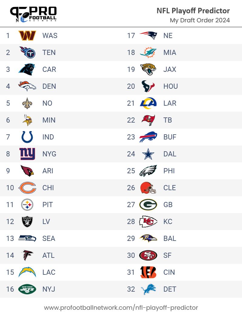 NFL Win-Loss Predictions 2024: All 272 Games, Playoffs, Final Standings ...