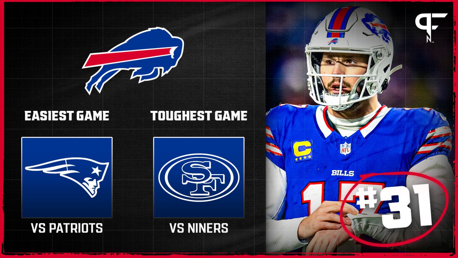 Buffalo Bills’ Schedule 2024-2025: Dates, Times, TV Channels, Strength ...