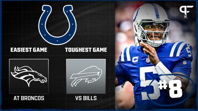 Indianapolis Colts’ Schedule 2024-2025: Dates, Times, TV Channels ...