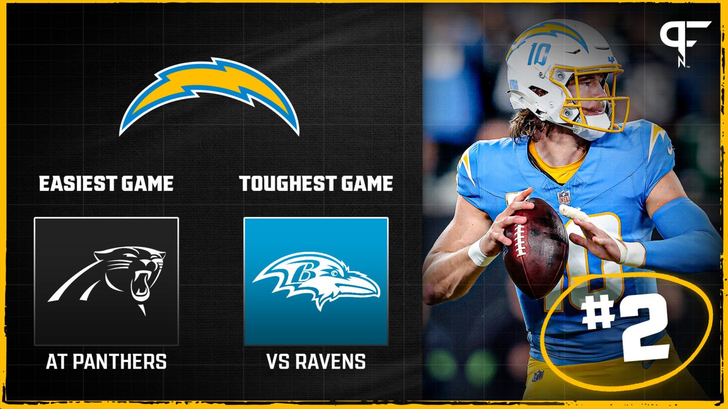 Los Angeles Chargers' Schedule 2024-2025: Dates, Times, TV Channels ...