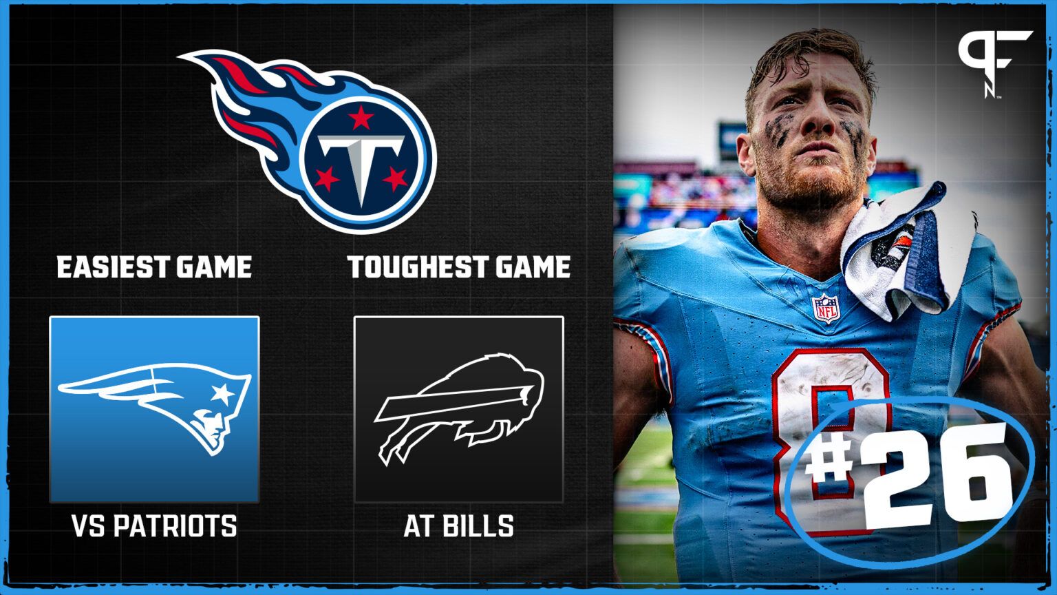 Tennessee Titans’ Schedule 2024-2025: Dates, Times, TV Channels ...