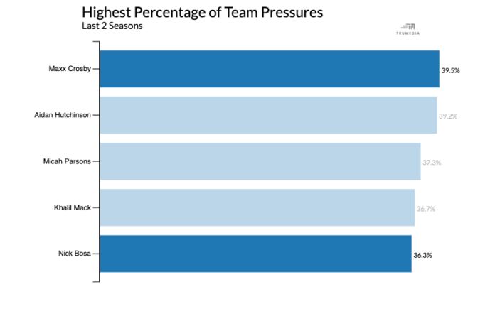 NFL Trade Rumors: Could Maxx Crosby Be a Potential Aidan Hutchinson ...