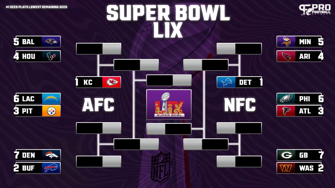 NFL Playoff Picture and Bracket Week 9: Lions Dominate, Ravens Clobber ...