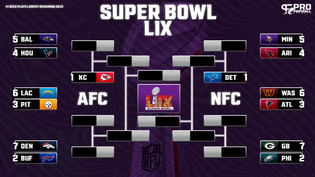 NFL Playoff Picture and Bracket Week 10: Breaking Down the Latest ...