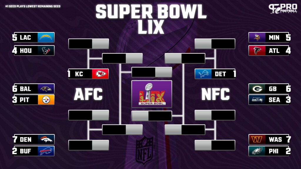 NFL Playoff Picture and Bracket Week 13: Bills Dominate 49ers, Eagles ...