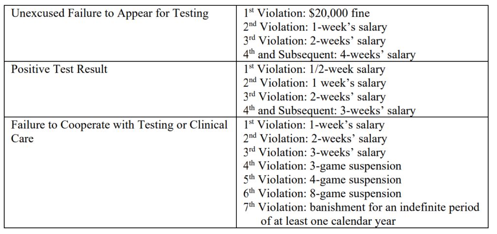 How Do NFL Suspensions Work? Examining the League's Personal Conduct ...