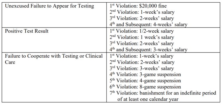 How Do NFL Suspensions Work? Examining the League's Personal Conduct ...