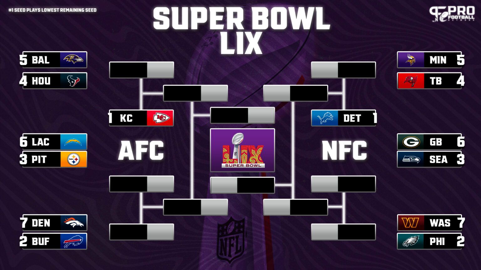 NFL Playoff Picture and Bracket Week 14: Chiefs Clinch Another Division ...