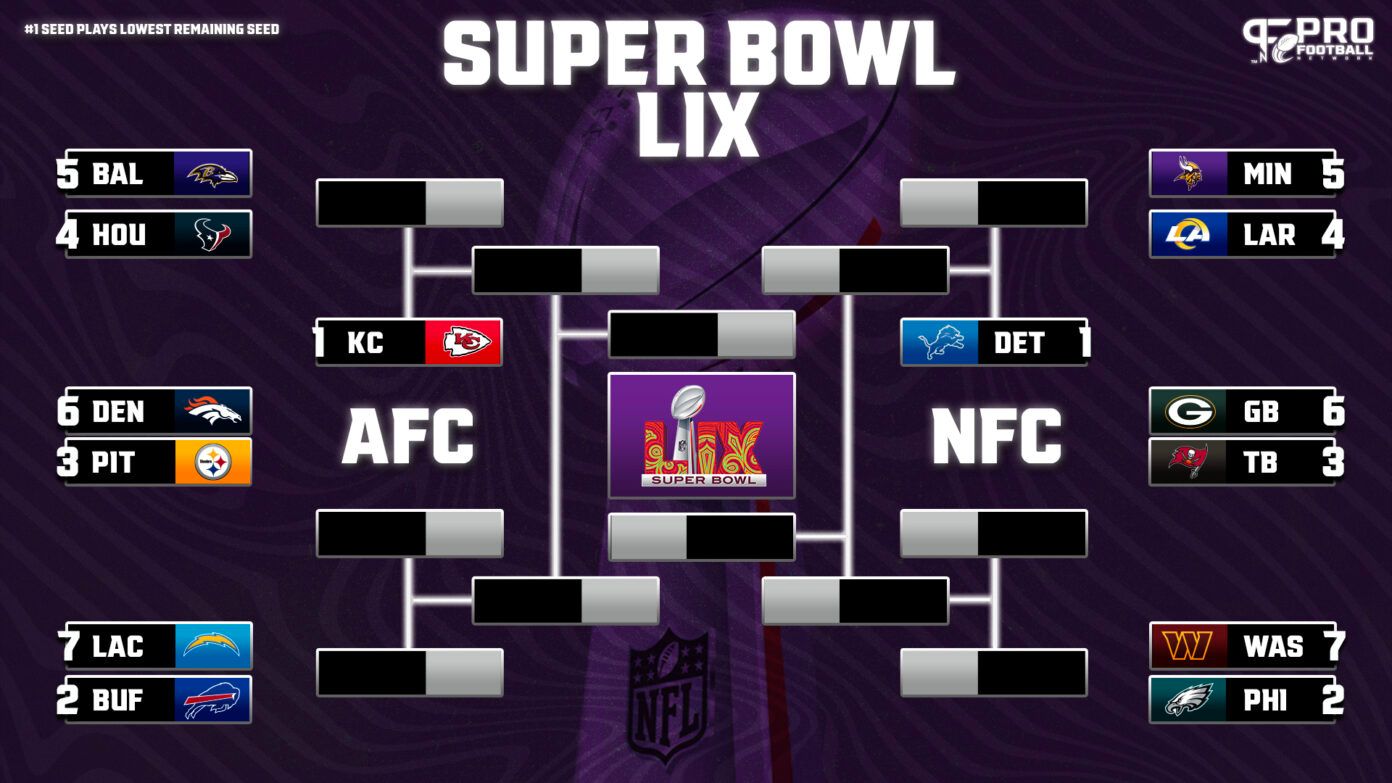 NFL Playoff Picture and Bracket Week 15: Updated Standings Highlight ...