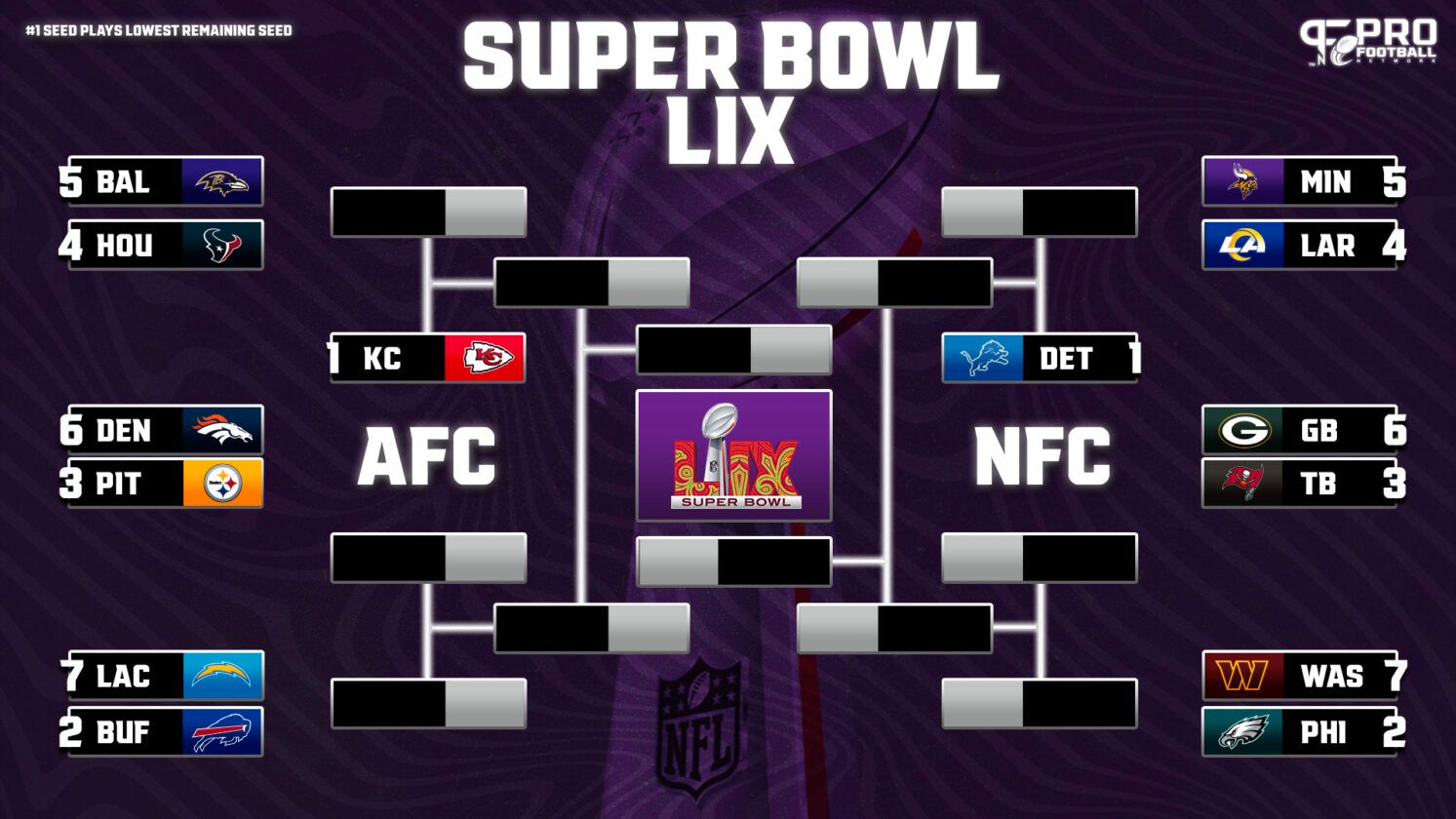 NFL Playoff Picture and Bracket Week 15: Updated Standings Highlight ...