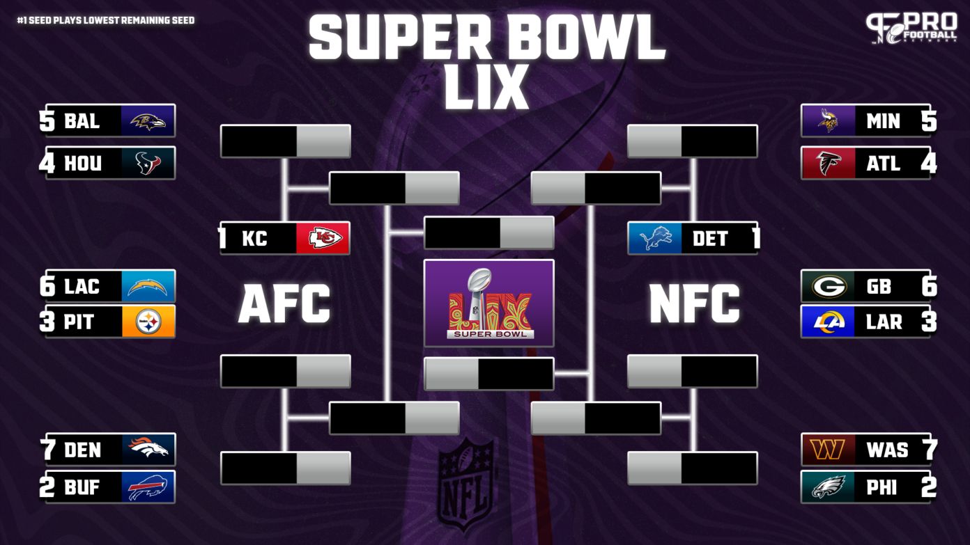 NFL Week 16 Playoff Bracket and Standings: AFC and NFC Picture Starting ...