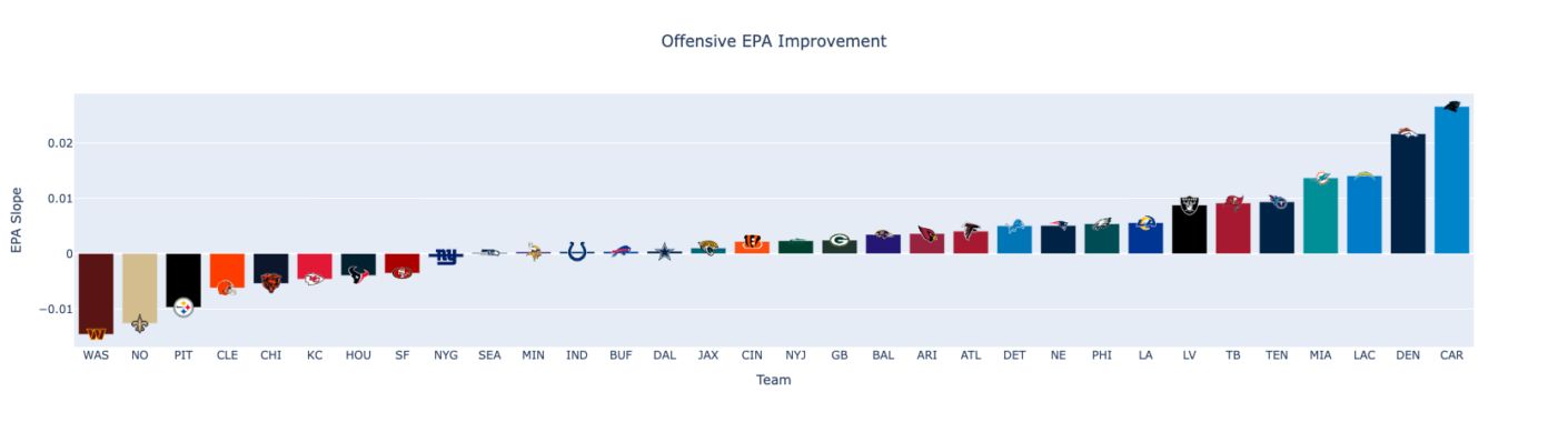 Denver Broncos vs. Buffalo Bills Prediction, Picks Wild Card Weekend ...