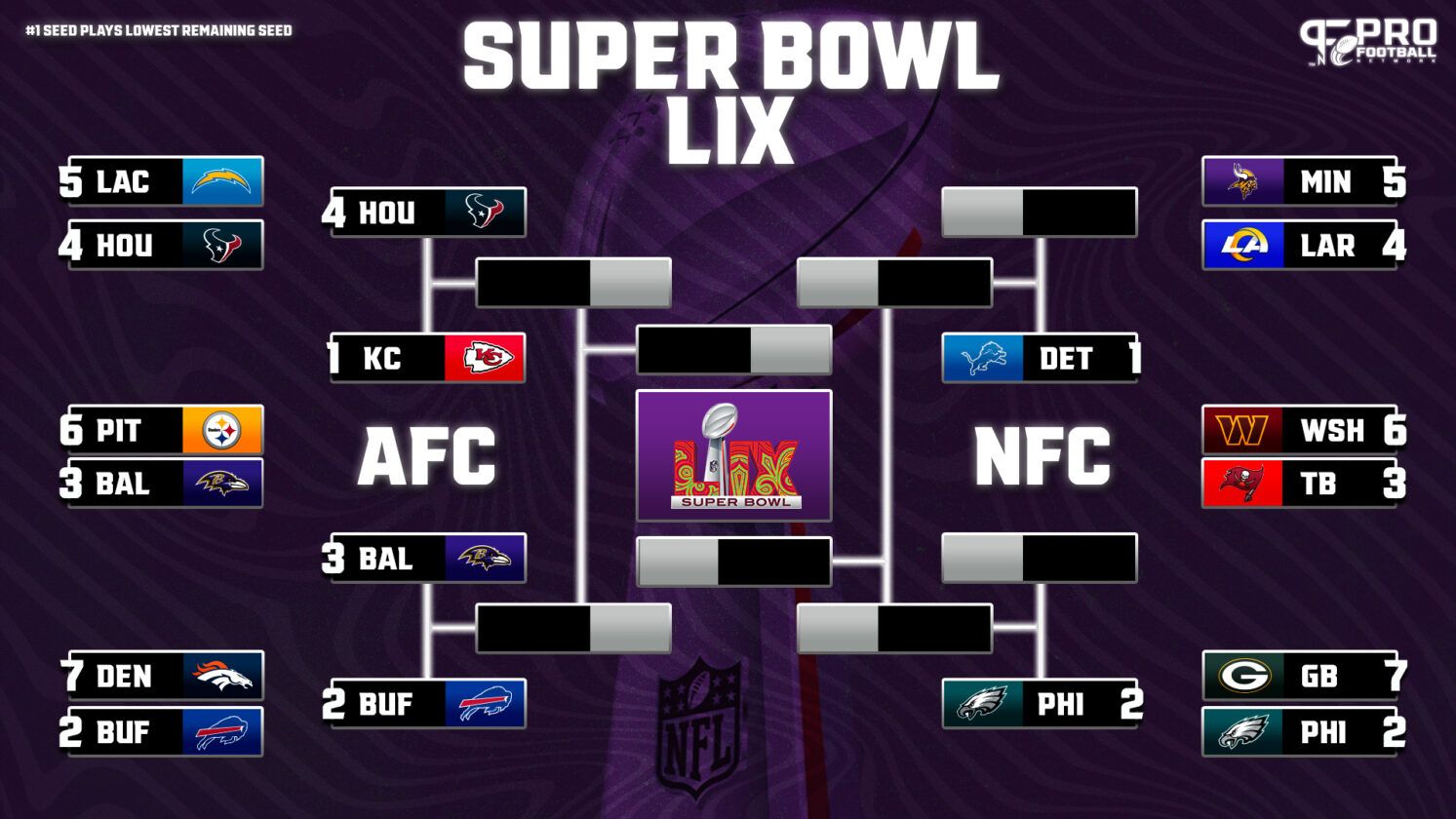 Who Could the Buccaneers Play Next? Potential Playoff Scenarios and ...