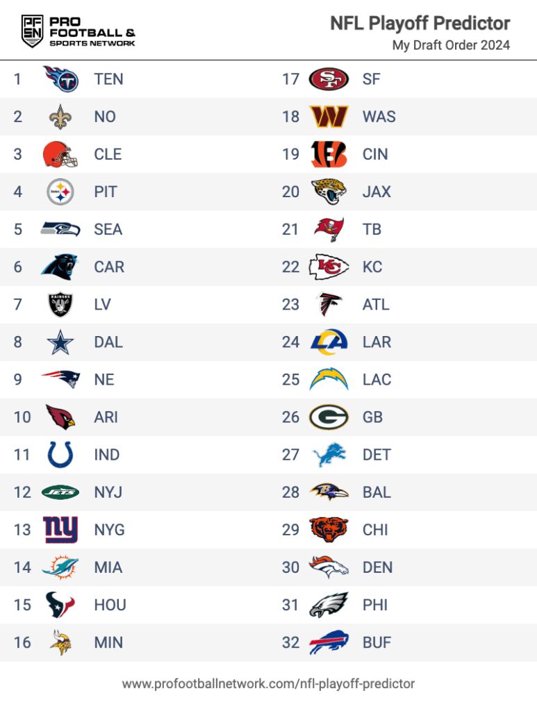 NFL Win-Loss Predictions 2025: All 272 Games, Playoffs, Final Standings ...